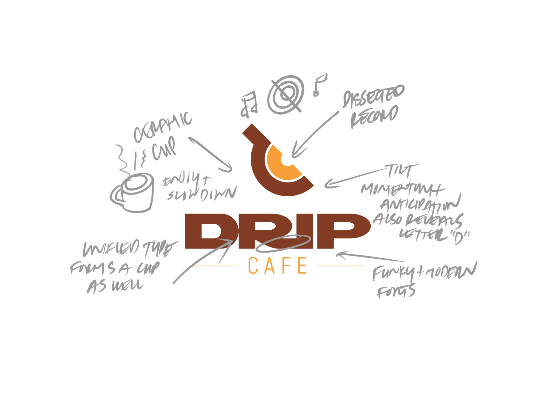Drip Cafe - Lifted Creative Studio